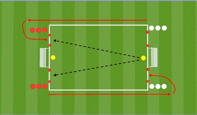 Football/Soccer: Defending 2v2 (Tactical: Defensive principles, Moderate)