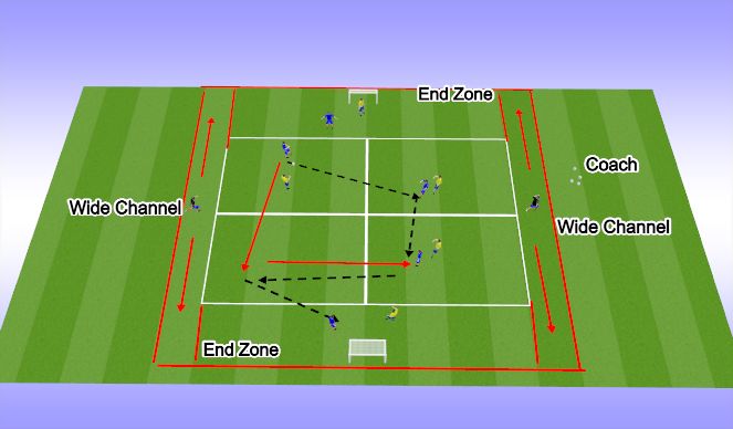 Football/Soccer: Midfield Rotations (Tactical: Position specific, Difficult)