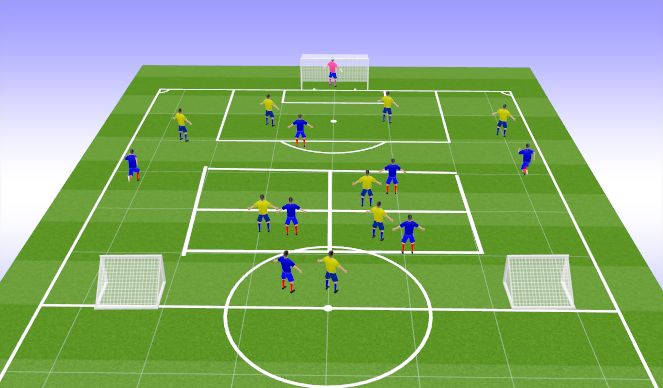 Football/Soccer: Midfield Rotations (Tactical: Position specific, Difficult)