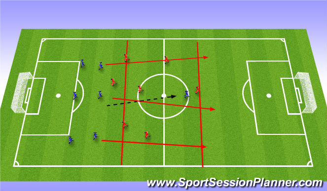 Football/Soccer: Counterattacking and combinations to finish (Tactical ...