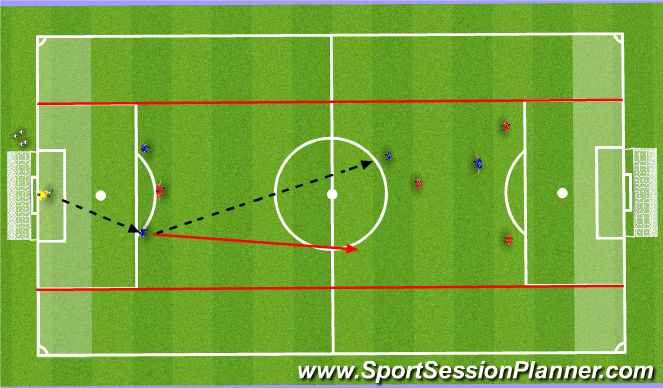 Football/Soccer: Counter atttacking from deep (Tactical: Counter attack ...