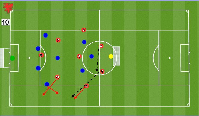 Football/Soccer: Team Training - Creating Wide Overloads (Tactical ...