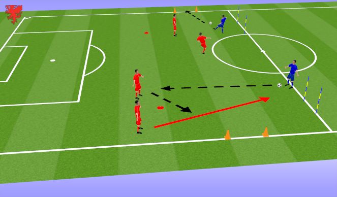 Football/Soccer: Creating and Exploiting Overloads (Technical: Attacking skills, Academy Sessions)