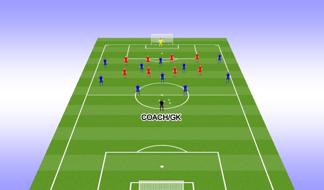 Football/Soccer: ATTACKING PATTERNS: Passing/Overlapping (Academy ...