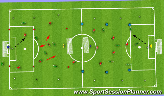 Football/Soccer: 3v3, 6v6 game situation (Small-Sided Games, Academy ...