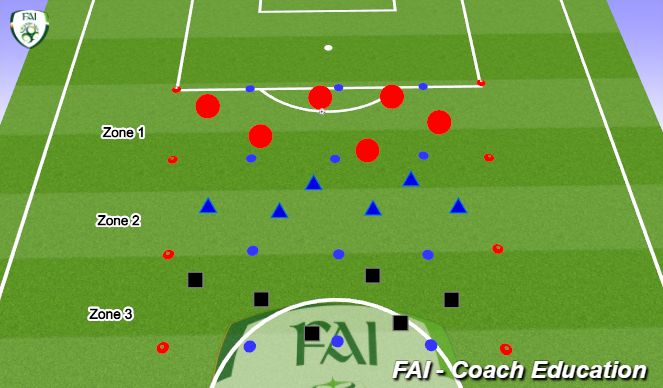 Football/Soccer: Switching Play (Technical: Attacking skills, Academy ...