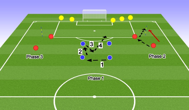 Football/Soccer: U15s Transition (Tactical: Decision making practices ...