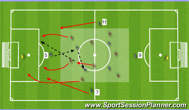 Football/Soccer: Improving Counter Attacking (Tactical: Counter attack ...