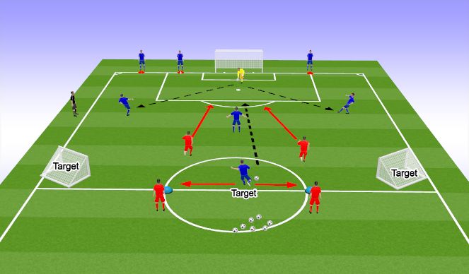 Football/Soccer: BU11 - Passing and Receiving and getting the ball out ...