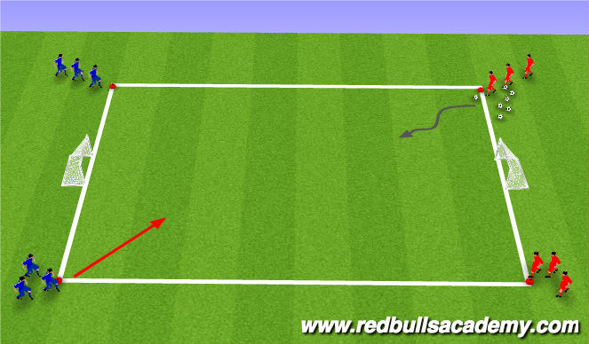 Football/Soccer: attacking principles (Tactical: Attacking principles ...