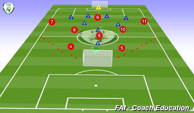 Football/Soccer: Switching Play (Technical: Attacking skills, Academy ...