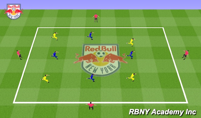 Football/Soccer: Combination play (Tactical: Combination play, Academy ...