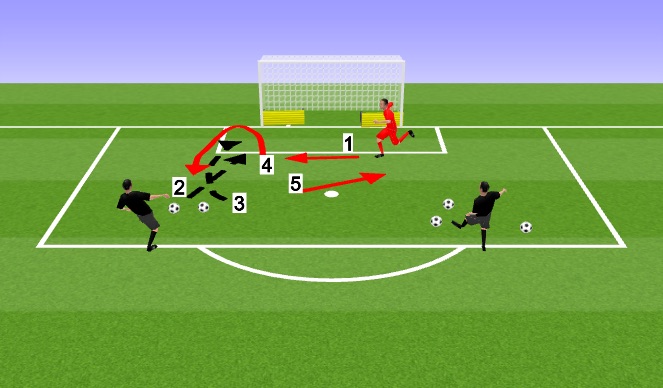 Football/Soccer: Defensive intercepting drill. (Technical: Attacking ...