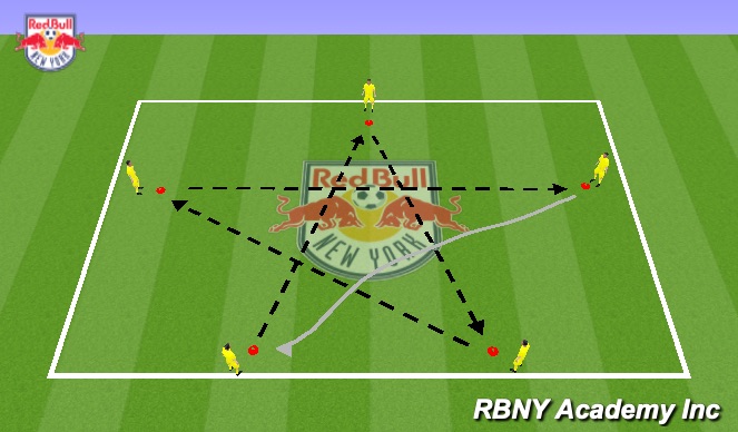 Football/Soccer: Combination Play (Tactical: Combination play, Academy ...