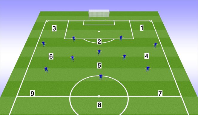 Football/Soccer: SCCA U15B - Defensive Shape in 4-3-3 - May 31/22 ...