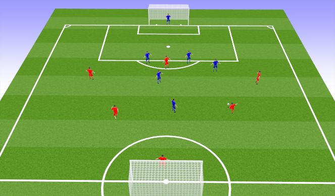 Football/Soccer: SCCA U15B - Defensive Shape in 4-3-3 - May 31/22 ...