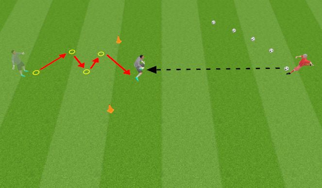 Football/Soccer: Quick movement (Goalkeeping: Agility/Diving techniques ...