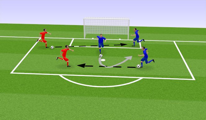 Football/Soccer: U10-U13+ Passing and Receiving (Finding Space/Awareness) (Technical: Passing ...