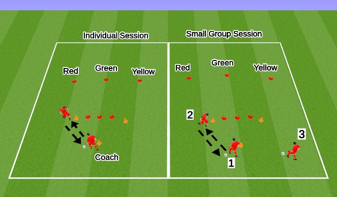 Football/Soccer: U8 Skills and Individual Control (Technical: Ball Control, Difficult)