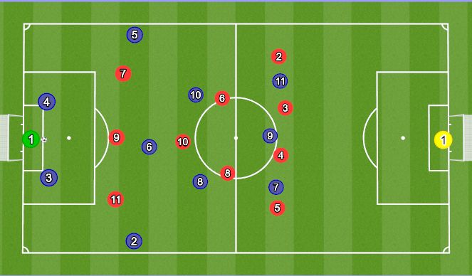 Football/Soccer: U16 Plays (Tactical: Full game form, Beginner)