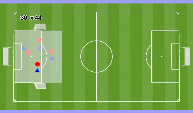 Football/Soccer: 6/1 Wednesday Breakers (Academy: Finish the attack ...