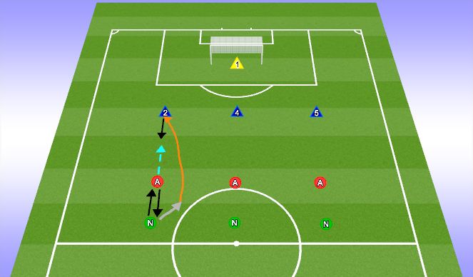 Football/Soccer: U16 MLS | PLAYOFF PREP W1/S2 - DEF Periodization ...