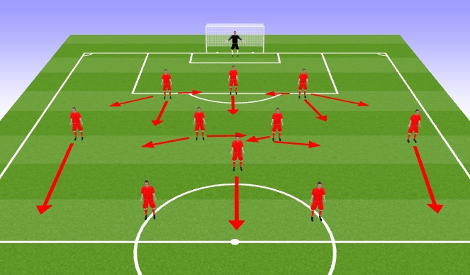 Football/Soccer: 352 (Tactical: Positional understanding, Beginner)