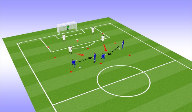 Football/Soccer: 2v1 to 1v1 (Technical: Attacking skills, Moderate)
