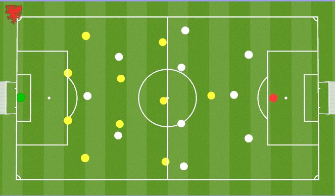Football/Soccer: 1-3-4-3 Attacking in the final third against a mid to ...