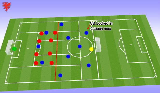 Football/Soccer: 1-3-4-3 Attacking in the final third against a mid to ...