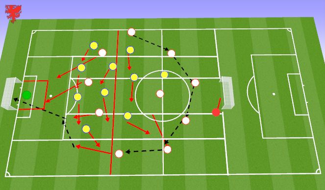 Football/Soccer: 1-3-4-3 Attacking in the final third against a mid to ...