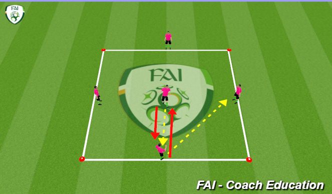 Football/Soccer: Smack and Control. (Technical: Passing & Receiving ...