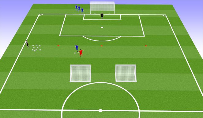 Football/Soccer: SCCA U15B - Attacking Transition Principles - Jun 2/22 ...