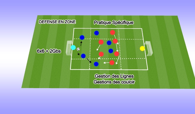 Football/Soccer: Défense en Zone (Tactical: Defensive principles ...