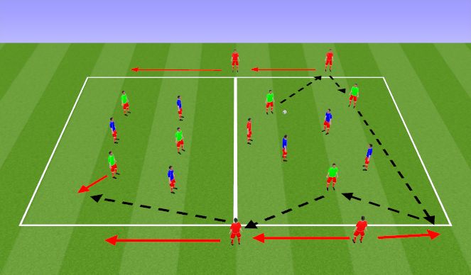 Football/Soccer: Week 1 / Day 3 In Possession - Build Out Using MF ...
