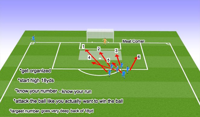 Football/Soccer: SAC Premier Blue 06 Boys vs Old Line FC Black- June 5 ...