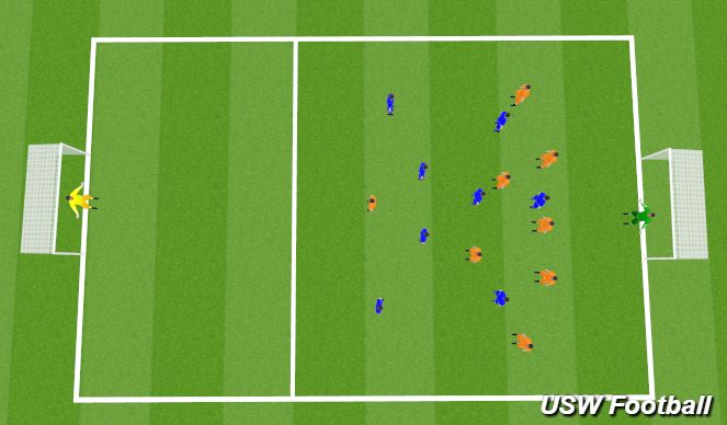 Football/Soccer: DEFENDING IN A LOW BLOCK IN A 3-5-2 (Academy: Low ...