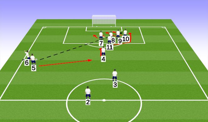 Football/Soccer: Wide Free-Kick For Option 2 (Set-Pieces: Free-kicks ...