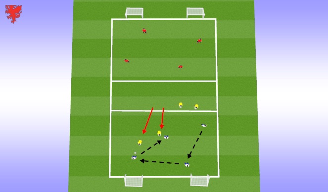 Football/Soccer: FAW/UEFA C Licence (Small-Sided Games, Academy Sessions)