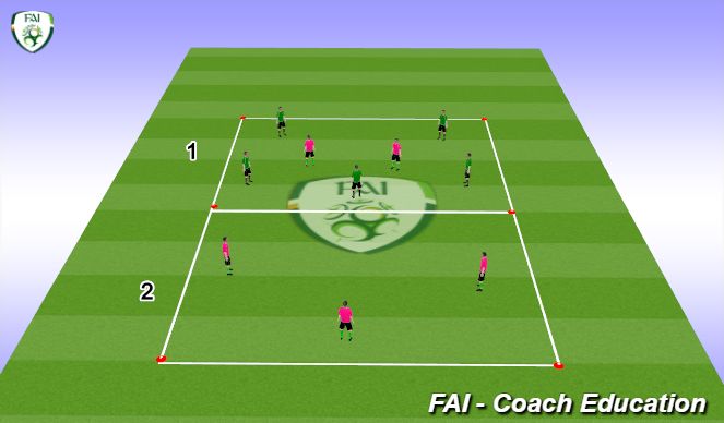 Football/Soccer: 5v2 Transfer Rondo warm up. (Warm-ups, Academy Sessions)