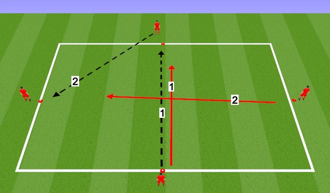 Football/Soccer: Back 3 training (Tactical: Defensive principles, Moderate)