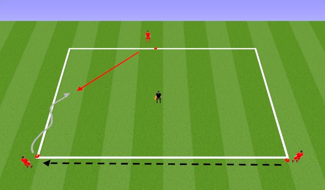 Football/Soccer: Back 3 training (Tactical: Defensive principles, Moderate)
