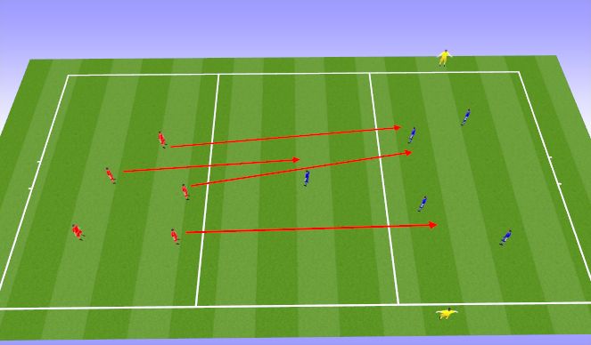 Football/Soccer: Back 3 training (Tactical: Defensive principles, Moderate)