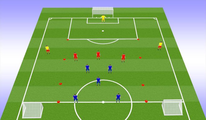 Football/Soccer: Back 3 training (Tactical: Defensive principles, Moderate)