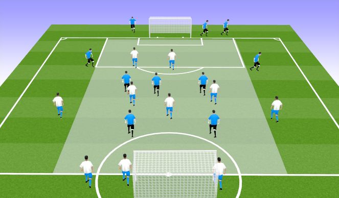 Football/Soccer: Transitions (Technical: Attacking and Defending Skills ...