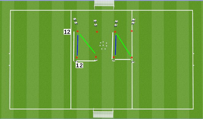 Football/Soccer: Access Sport Session - Passing (Tactical: Possession ...