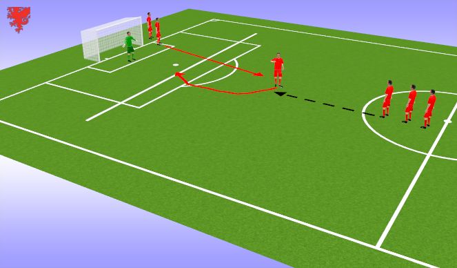 Football/Soccer: PASSING AND RECEIVING (Technical: Passing & Receiving ...