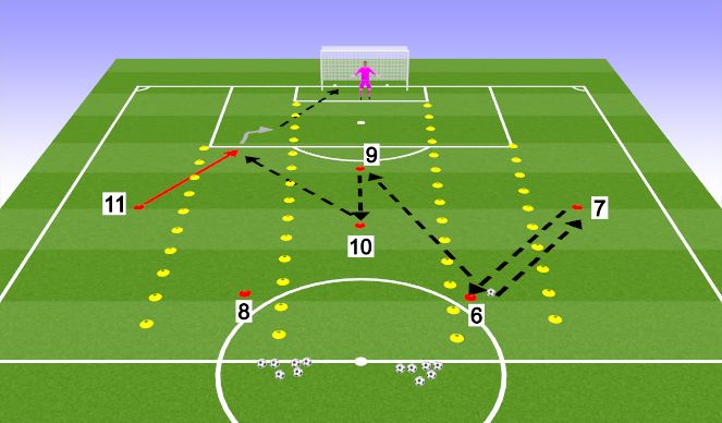 Football/Soccer: Finishing Patterns in 1-4-2-3-1 Continued (Technical ...