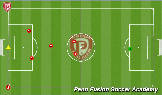 Football/Soccer: 2012 - Corners (Set-Pieces: Corners, Academy Sessions)