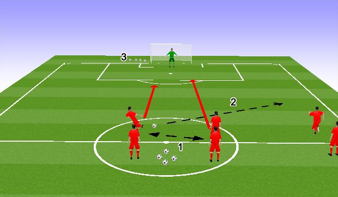 Football/Soccer: Team Session: Counter Attacking II (Academy: Counter ...